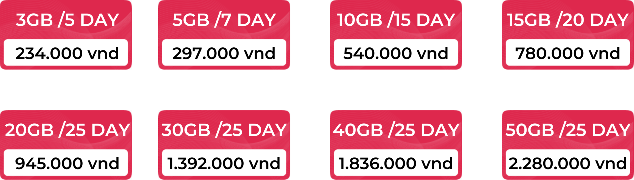 SIM Du Lịch – Aloo JP – Mạng Viễn Thông Dành Cho Người Việt Tại Nhật Bản