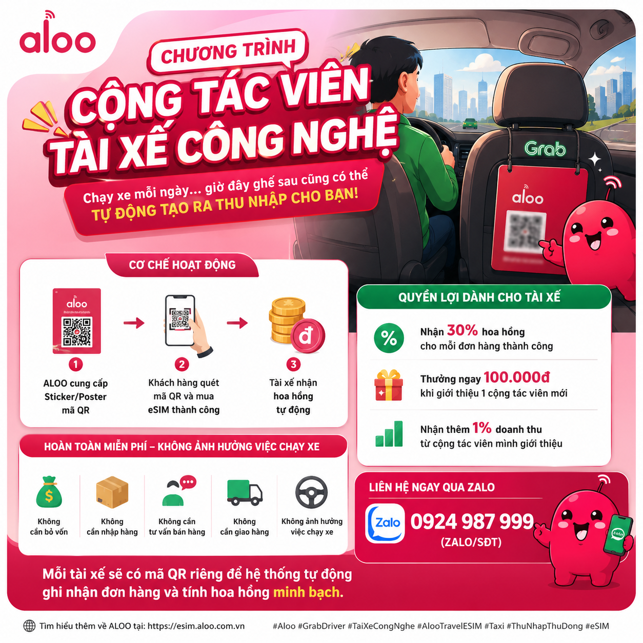 Tài Xế Grab/Taxi Tăng Thu Nhập Thụ Động Chỉ Với 1 Mã QR eSIM Du Lịch ...